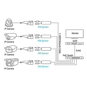 REVOTECH Gigabit PoE Splitter 12V 1A Output, IEEE 802.3af Standard Compliant 10, 100, 1000Mbps Power Over Ethernet Splitter Adapter for Security Camera CCTV Surveillance 5.5x2.1mm DC Plug (PS5712G)
