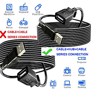 Long USB 2.0 Extension Cable 50FT,USB Male to Female Long Cable Extension Cord Data Transfer Extender USB Cable， USB Connector for USB Flash Drive/Hard Drive