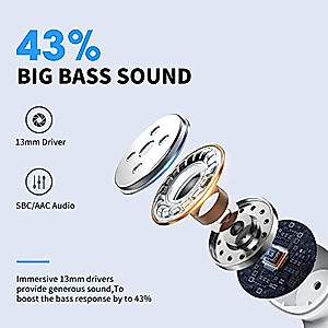 Wireless Earbuds, Bluetooth 5.3 Headphones With Noise Cancelling Mic and Clear Call, Bluetooth Earbuds Touch Control Stereo Bass, LED Display, IPX7 Waterproof Running Earphones for Sports/Travel