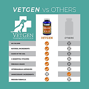 VetGen Maximum Skin & Coat Supplement | Beef Flavored Chewable Tablets for Dogs with Vitamin E, Alpha Linoleic Acid and Biotin, Vitamins for Pets, 60ct