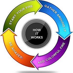 Colorful Fire - Campfire Colorant - Smoke-Free, Odor-Free, Works Instantly - Made in USA (6 Pack)