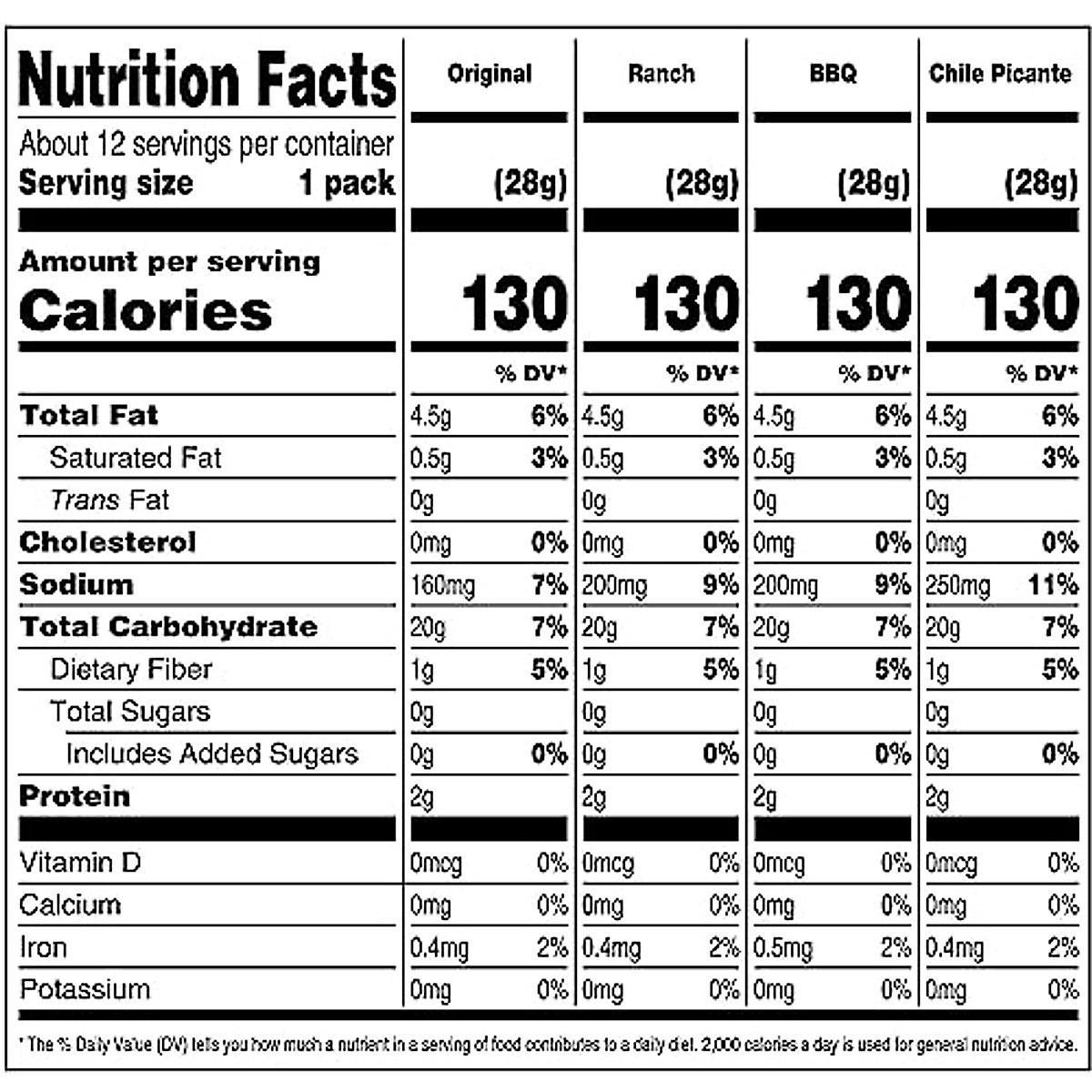 CORN NUTS Crunchy Corn Kernels Variety Pack (Original, Ranch, BBQ, Chile Picante con Limon), 1 oz Bag (Pack of 12)