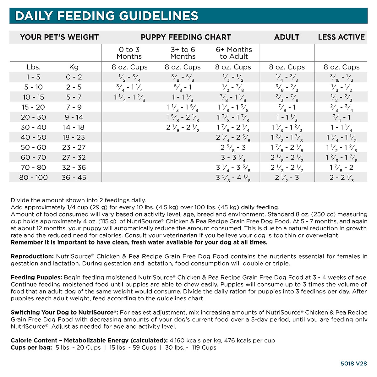 NutriSource Grain Free Dry Dog Food, Chicken and Peas, 26LB