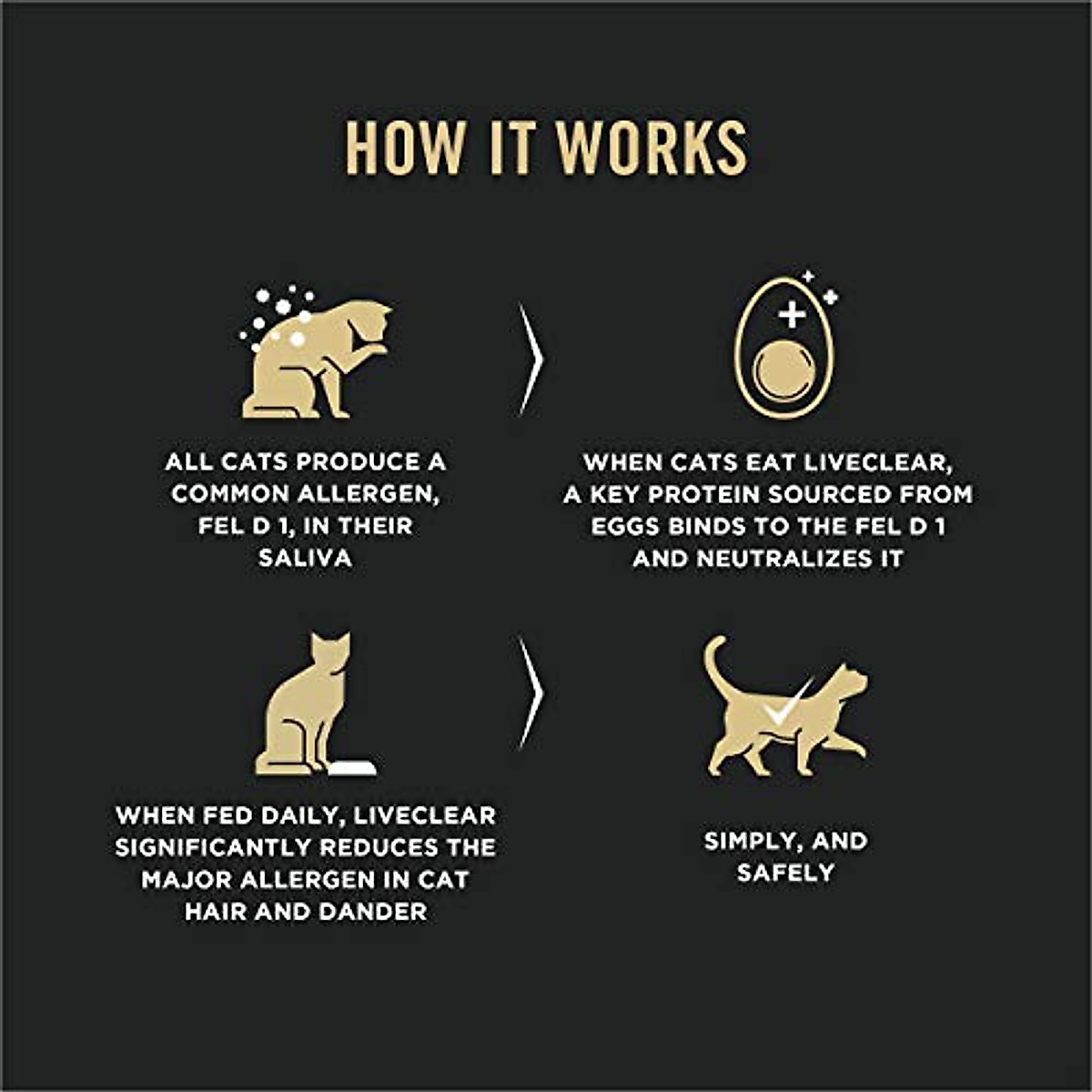 Purina Pro Plan Allergen Reducing, Weight Control Dry Cat Food, LIVECLEAR Chicken and Rice Formula - 5.5 lb. Bag