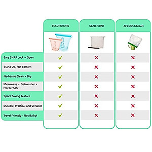 Reusable Silicone Food Storage Bags,Stand Up Leakproof Zip Containers,Reusable Sandwich Bags,Non-Toxic,BPA Free, Dishwasher Safe,Freezer-Safe,Easy to Clean（Set of 5）