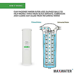 20" BB Whole House Whole House Anti Scale Filter Set - 20" x 4.5" Polypropylene Sediment, Phosphate Anti-Scale, CTO Carbon Block Water Filter pack, Total of 3 Filters