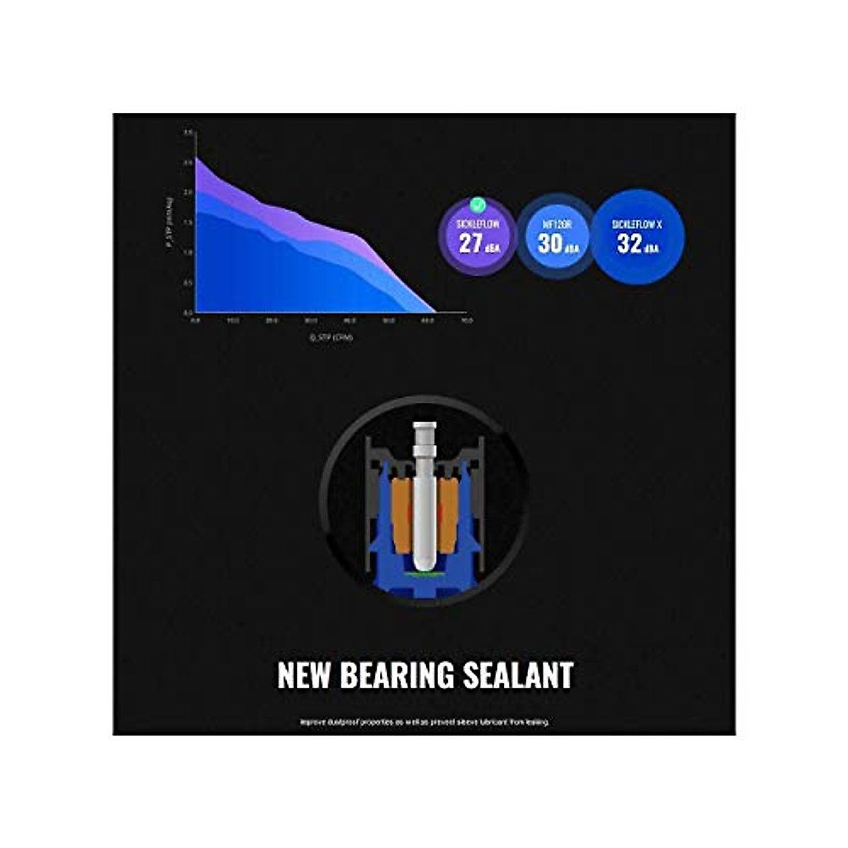 Cooler Master SickleFlow 120 ARGB Fan (White Edition) - 120mm Square Frame Fan, Air Balance Curve Blade Design, PWM Control for Computer Case & Liquid Radiator (SickleFlow 120 ARGB, White)