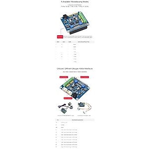 Coolwell HRB8825 Stepper Motor HAT Compatible Raspberry Pi Series Board/Jetson Nano, Drives Two Stepper Motors, 6 Available Microstepping Modes