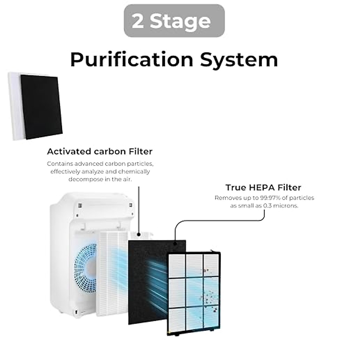 Nispira C545 HEPA Filter Replacement Ture HPEA For Winix C545 Air Purifier, P150, B151, 9300, Part Filter S 1712-0096-00 & 2522-0058-00, 113050 1 Set