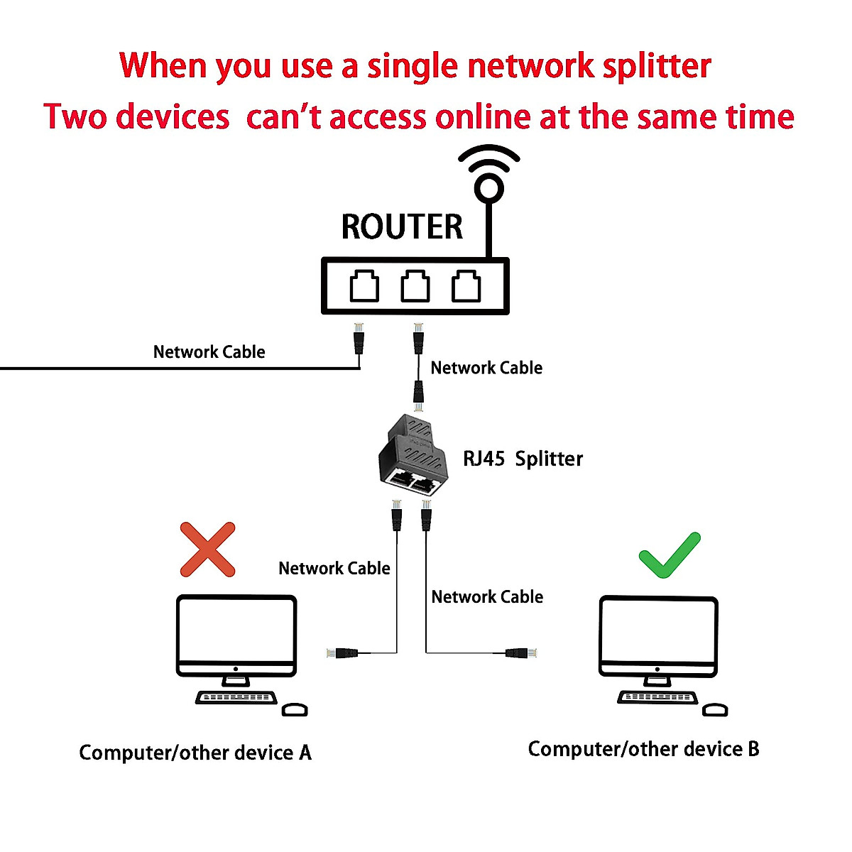 RJ45 Ethernet Splitter, 1 to 2 Ethernet Extender Connector Female to 2 Female 8P8C Extender Plug LAN Couple Network Splitter for Cat5 Cat5e Cat6 Cat6e Cat7 Cable. (1 Pair - Ethernet Splitter)