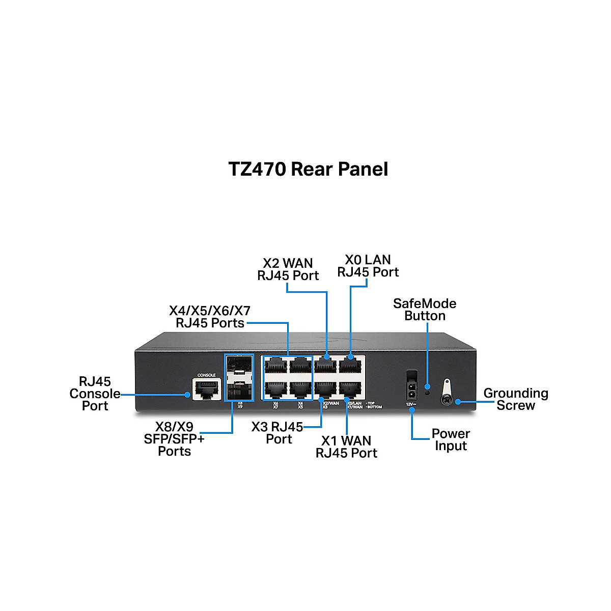 Sonicwall TZ470 Secure Upgrade Plus - 2YR Advanced Edition (02-SSC-6798) | TZ470 Network Security Appliance with 2 Year Advanced Protection Service Suite | Next-Generation Firewall