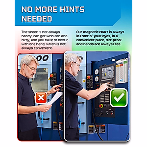 Useful Magnets Inch Metric Tap Drill Sizes Flexible Chart | Decimal Equivalents Magnetic Chart for Garage CNC Shop | Waterproof Comprehensive Guide Tool Posters 12" X 16"