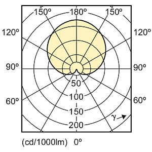Philips LED Non-Dimmable A19 Frosted Light Bulb: 1500-Lumen, 5000-Kelvin, 14-Watt (100-Watt Equivalent), E26 Medium Screw Base, Daylight, 4-Pack, 455717