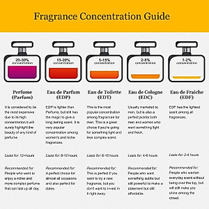 Versace Eros by Versace Eau De Toilette Spray 0.17 oz