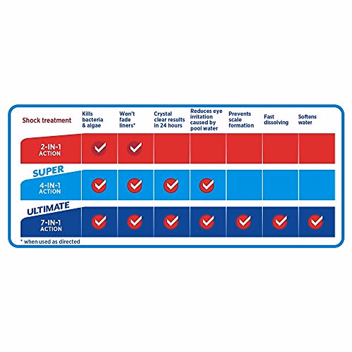 HTH 52008 Super Shock Treatment Swimming Pool Cleaner, Pack of 6