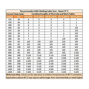 WeldingCity 10-ft 1-AWG USA-made Heavy Duty Welding Cable with Stick Electrode Holder Stinger and Tweco-type Twistlock Connector Plug for Welder Whip Lead