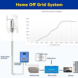 HENGJINGTR 400W Wind Turbine Generator,12V/ 24V/48V DC Vertical Wind Power Turbine Generator with Controller Kit 3 Blades for Hybrid Wind Solar System,48v