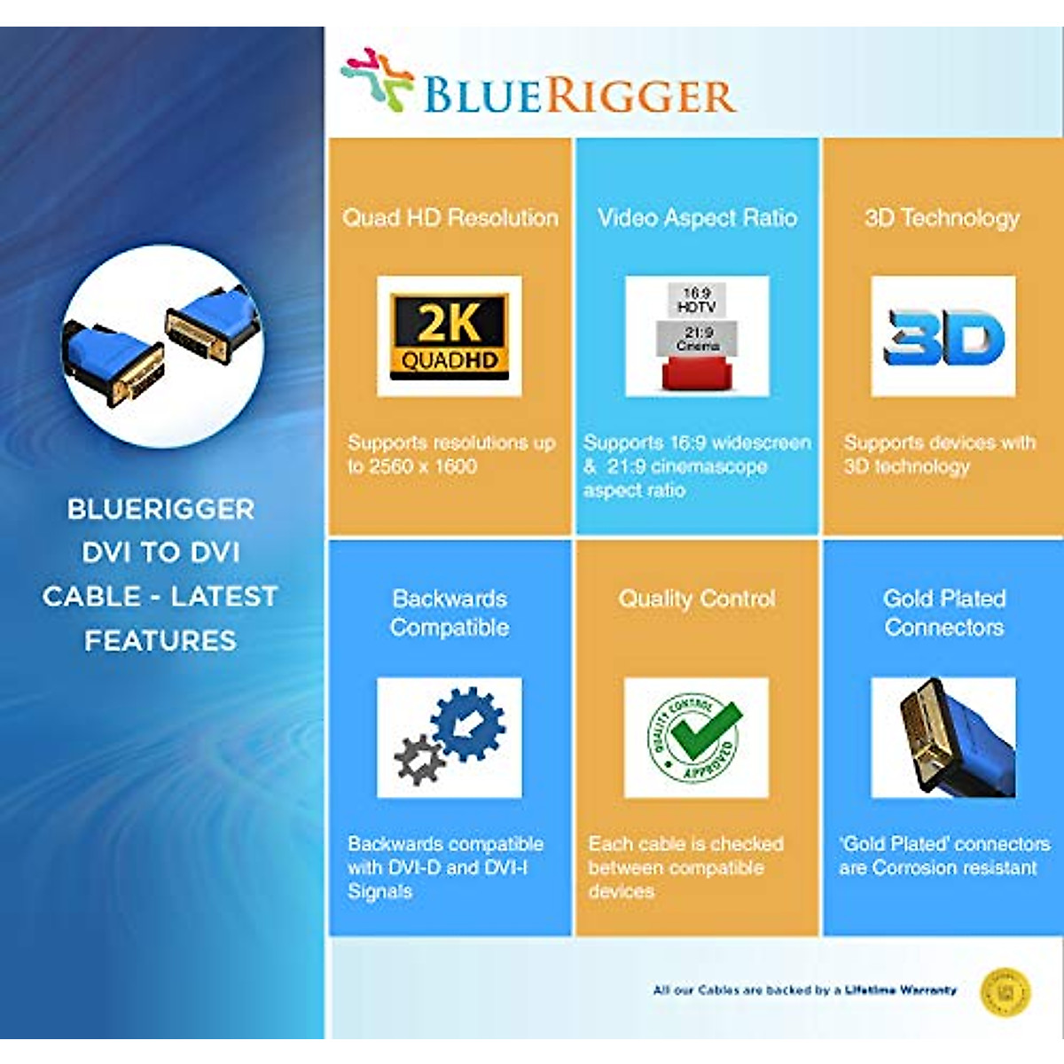 BlueRigger DVI to DVI Monitor Cable (6FT, 24+1 Dual Link, Digital Video Cable, Male to Male) - for Gaming, DVD, Laptops, HDTV and Projector