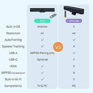 Yealink UVC34 4K Conference Room Camera System All-in-One Video Conferencing System, Auto Framing, 120° Wide Angle Webam with Microphone, Teams Certified Zoom Rooms Camera, PC Connected via USB-A