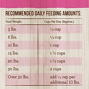 Merrick Classic Healthy Grains Dry Dog Food Small Breed Recipe - 4.0 Lb Bag