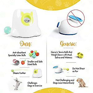 THE THOUGHTS OF FUN CO. Automatic Dog Ball Launcher/Thrower- Dog Fetch Machine for Small to Medium Sized Dogs, Great Exercise for Dogs with 6 Latex Balls, Dual Power Supply