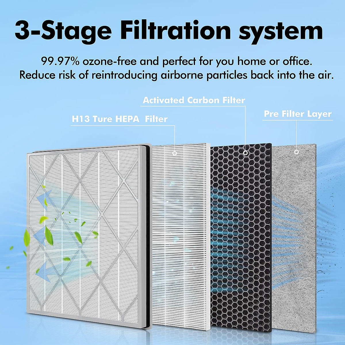 1 Pack HE401 Filter Replacement for Shark Air Purifier 4, HE401 HE402 HE405 HE400 Filter with Pre-Filter, Activated Carbon Filter and H13 True HEPA Filter
