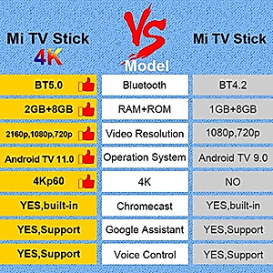 Xiaomi Mi TV Stick 4K Ultra HD Streaming Device, Android TV 11 with Google Assistant Voice Remote Control Streaming Media Player, Chromecast Built-in, 2GB 8GB HDR/AV1/2.4G/5G WiFi/BT 5.2, 2022 Latest