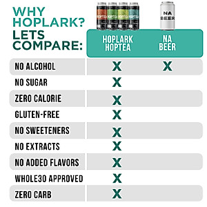 HOPLARK Sparkling HopTea - The Calm One (12pk - 16oz Cans)- Craft Brewed NA Beer Alternative - Gluten-Free, Non GMO, Zero Calories, Sugar-Free, Caffeine-Free, Unsweetened, Sparkling Tea + Water + Hop