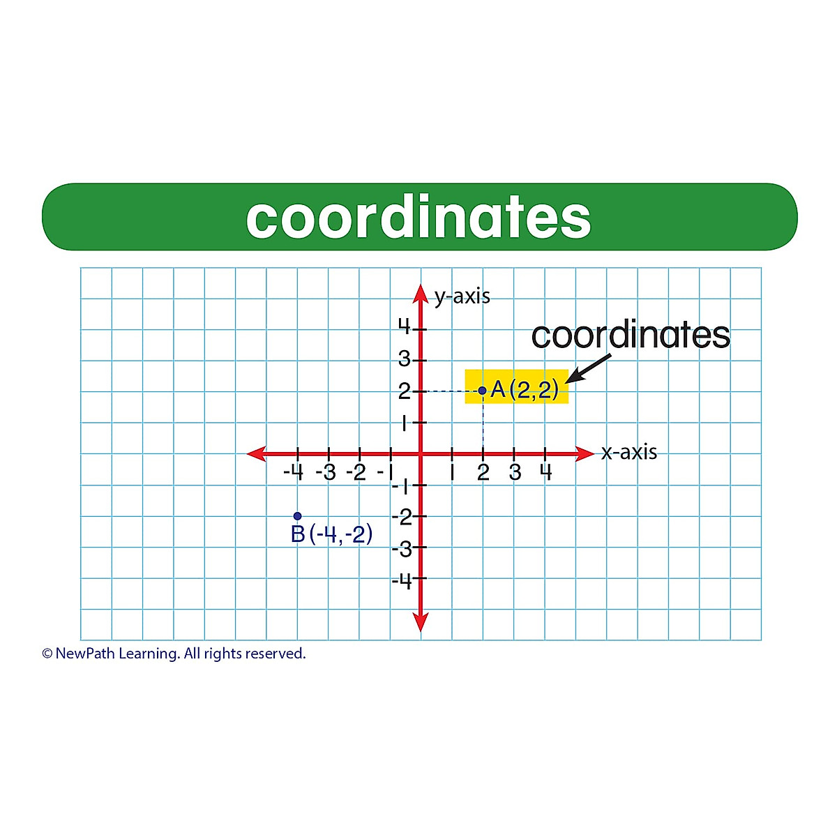 NewPath Learning Math Vocabulary Flash Cards, Grades 3-5