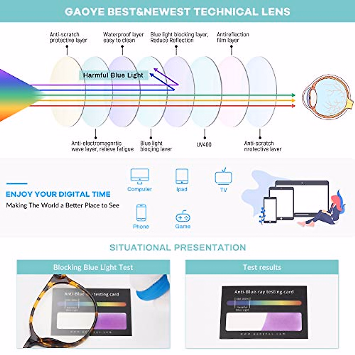 Gaoye Blue Light Blocking Glasses, Retro Round Eyewear Frame Anti Eyestrain Computer Glasses for Women Men - GY1688 (Tea Leopard/Transparent Lens)