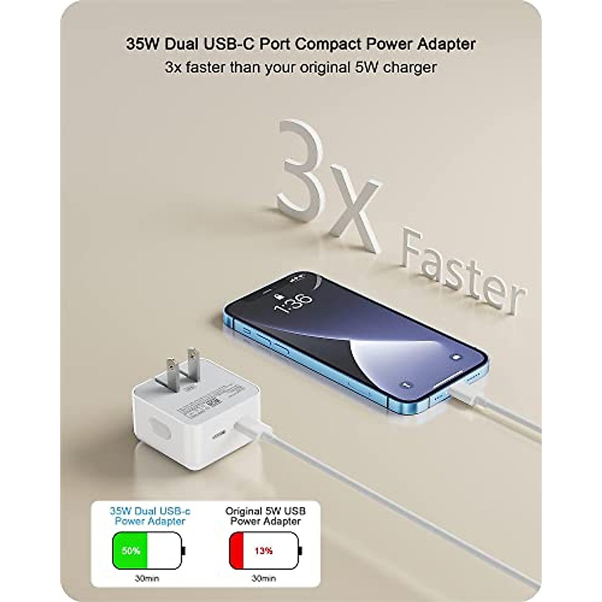 USB-C iPhone Fast Charger,PD 3.0 35W Dual USB-C Port Power Adapter,Cell Phone Wall Charger+USB-C to USB-C/Lightning Cable,Compatible with iPhone 14/13/12/11 /Pro/Max/Se/X/Xr/Xs/8 /8plus /iPad…