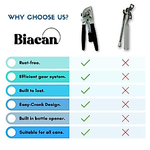 Commercial Can Opener - Heavy Duty Can Opener - Hand Can Opener Manual - Industrial Can Opener - Opener for big cans - Hand Crank Can Opener - Restaurant Can Opener - Ergonomic Design - Easy Crank