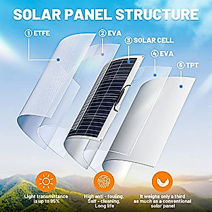 SUNTHYSIS Flexible Solar Panel 180W/12V, ETFE A-Grade Monocrystalline Solar Panels, Off-Grid Stable Output, 23% High Convert, 240°Bend Lightweight, for Marine Camping RV Cabin Van Car Uneven Surfaces