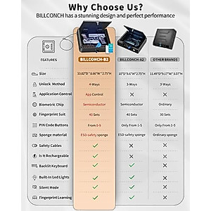 BILLCONCH Gun Safe for Pistols - Biometric Gun Safe 4 Ways Quick Access with Fingerprint/Full-digital Keypad/Key/APP Lock Handgun Safe for Nightstand Bedside Home