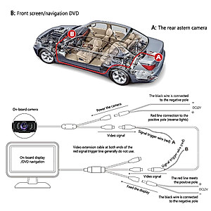 Backup Camera for Car with 8 LED - [HD Night Vision] [IP67 Waterproof] License Plate Camera for Safe Reverse - 170° Wide Angle Rear View Camera Fits Car Truck SUV