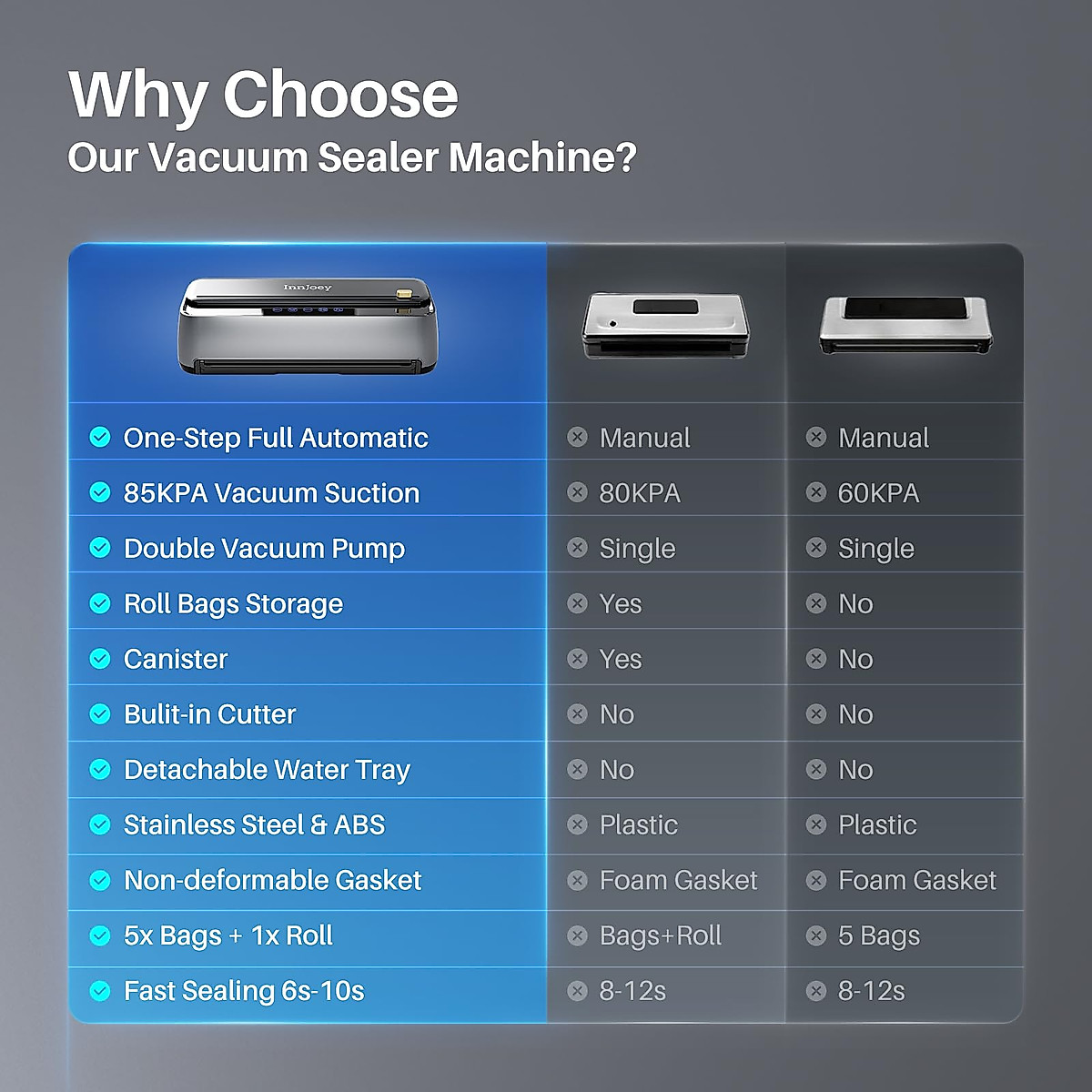 InnJoey Vacuum Sealer Machine, 85kPa 120W Automatic Food Sealer, Powerful Sealing System, Build-in Cutter | Moist Mode and Air Suction Hose | Bag Rolls and 5pcs Storage Bags