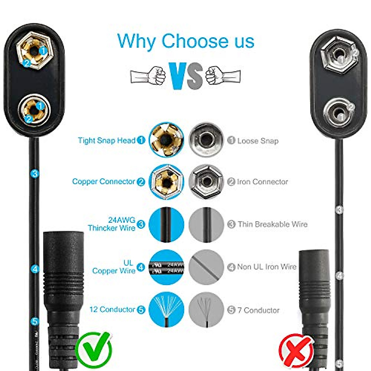 Chanzon UL Wires 9v Female Connector Battery Clip 2.1mm x 5.5mm Converter 9 Volt Power Eliminator Adapter Supply Plastic I Type 5 Pack Connection