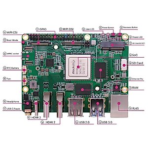 YICUGCOM Rock 5B Development Board SBC KIT ROCK5 ROCKPI RK3588 chip high-Performance 8-core 4G RAM+16G EMMC Single Board Computer