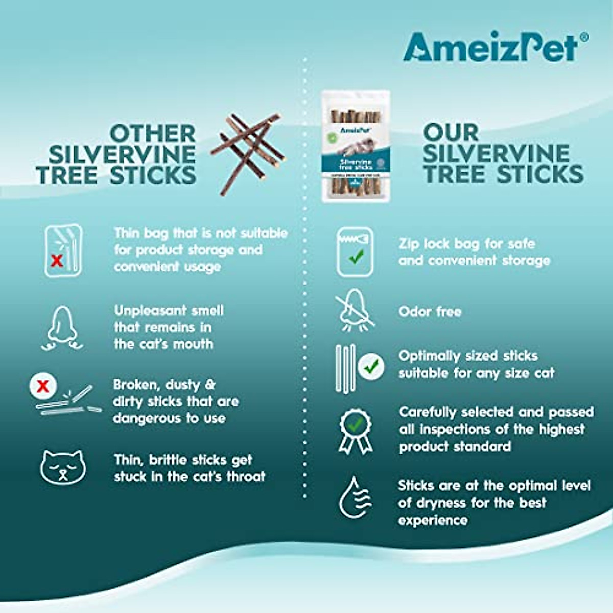 AmeizPet Silvervine Cat Teeth Cleaning Dental Sticks, Matatabi Dental Care, Cat Chew Toy 6 Pcs