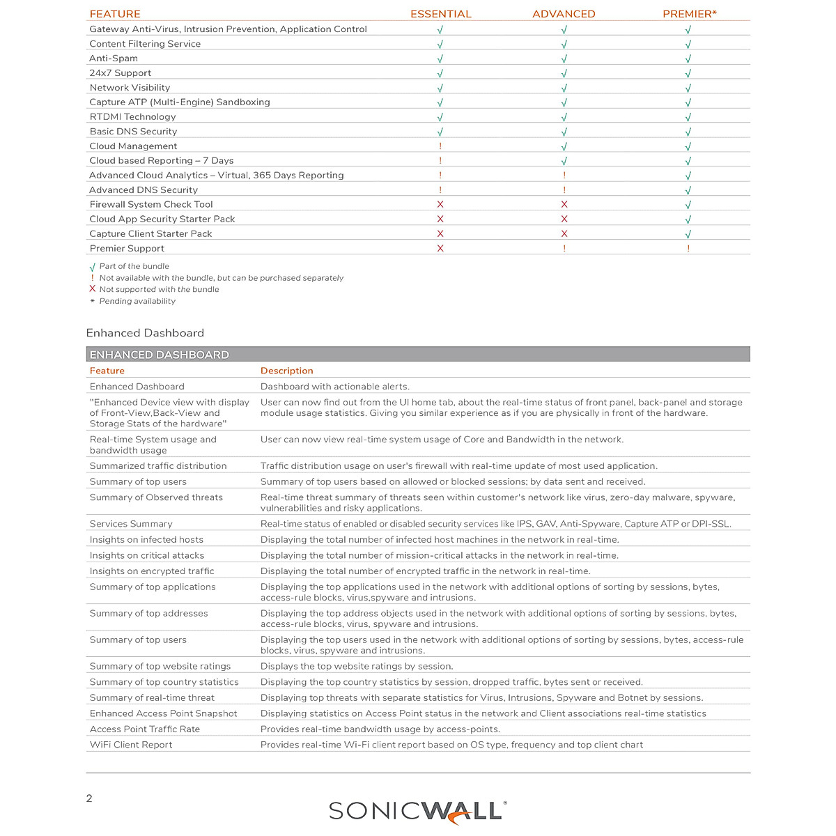 SonicWall TZ350 1YR Gtwy AntiMal Intrusion Prevent and App Ctrl 02-SSC-1797