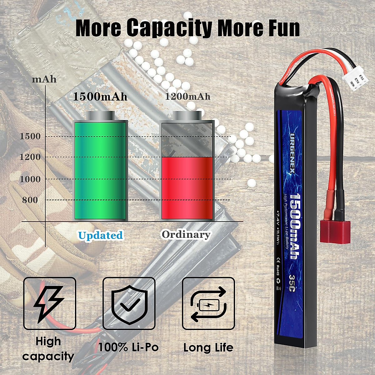 URGENEX Airsoft Battery 7.4V 1500mAh 35C High Discharge Rate Lipo Battery Pack with Deans T Plug Rechargeable 2S Lipo Battery for Airsoft Model Guns