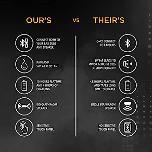 Wireless Earbuds Bluetooth Speaker with Best IPX5 Waterproof EDR Dual Connection 2000mAh Charging Case for Home Portable Sports Gifts Outdoor Travel Cars