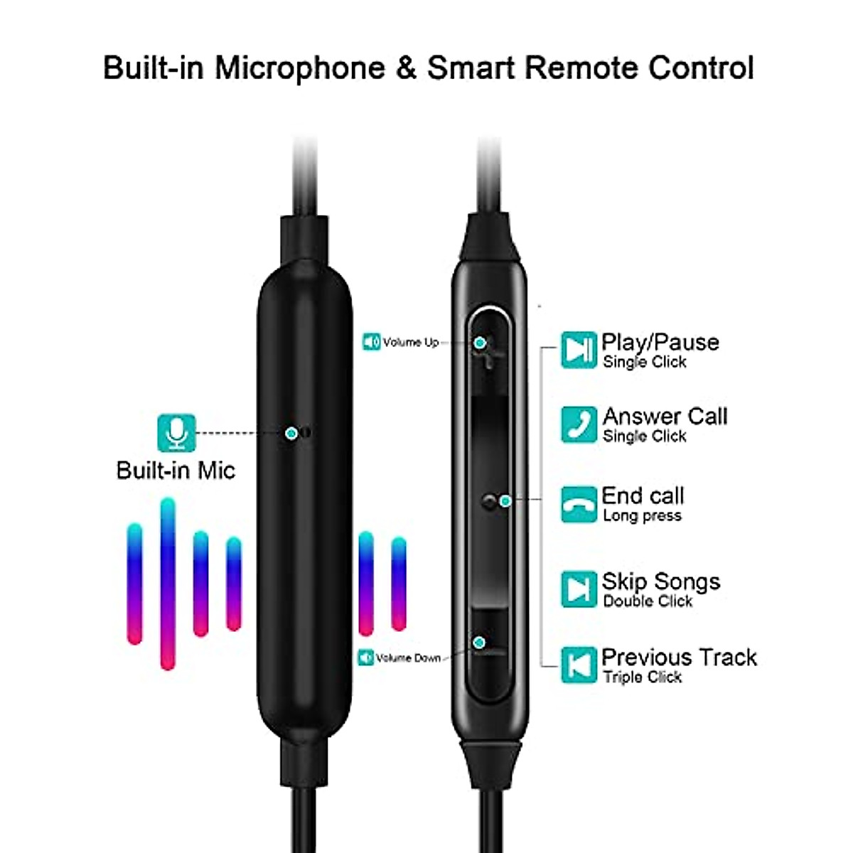 USB C Headphones for iPhone 15 Pro Max USB Type C Wired Earbuds Noise Canceling in-Ear Headset with Microphone for iPad Pro Samsung Galaxy S23 S22 Ultra S21 FE Z Flip 4 Pixel 5 4a 3a Oneplus, 2 Pack