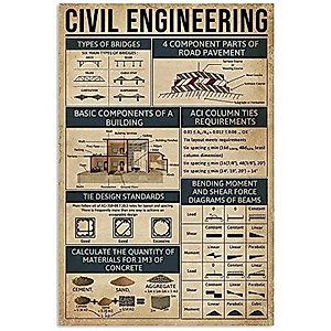KJSKH Civil Engineering Knowledge Funny Metal Tin Signs Types Of Bridges Home Bedroom People Cave Bathroom Living Room Cafe Kitchen Home Wall Decor Retro Print Poster Best Gift Plaque