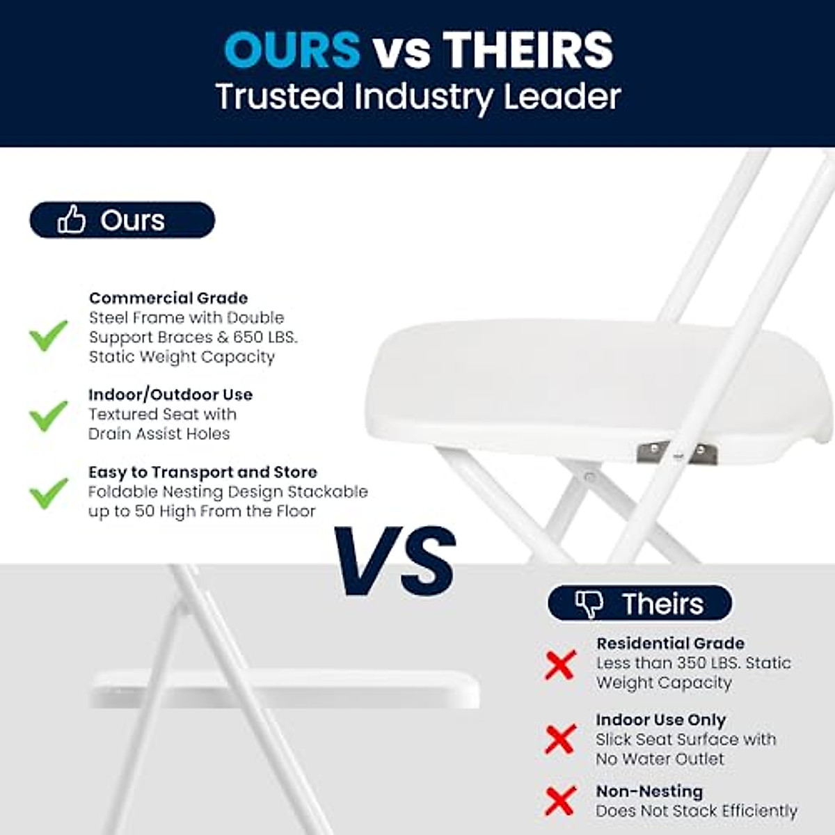 Flash Furniture Hercules Series Plastic Folding Chair - White - 4 Pack 650LB Weight Capacity Comfortable Event Chair-Lightweight Folding Chair