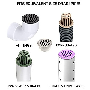 Premium USA Made 6" Inch Outdoor Round Atrium Drain Grate Cover - Fits All 6" Inch Sewer & Drain Pipe/Fittings, Also Fits Triple Wall Pipe & Corrugated Landscape Pipe 6" (Black)