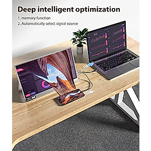 Ingnok Portable Monitor Bundle - 16 Inch 1200P 16:10 320cd/m2 Laptop Screen & FHD 1080P 15.6 Inch 350cd/m2 Second External Monitor for Laptop, MacBook, PS5, PS4, Xbox, Switch