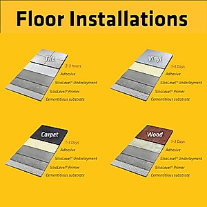 SIKA Corporation 517003 1 Gallon White Sikalevel Self-Leveling Underlayment Primer