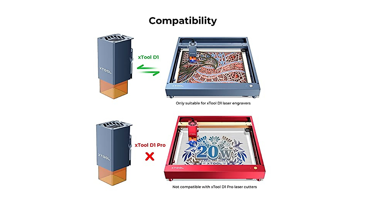 Shop xTool 20W Laser Module for D1 Engravers