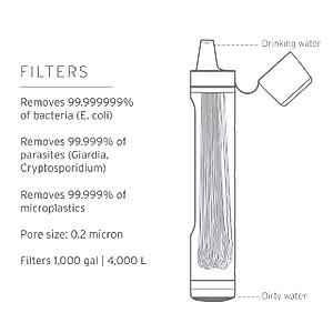 LifeStraw Peak Series - Personal Water Filter Straw for Backup Filtration, Emergency, Survival, and Ultralight Hydration, Dark Mountain Gray, 2 Pack